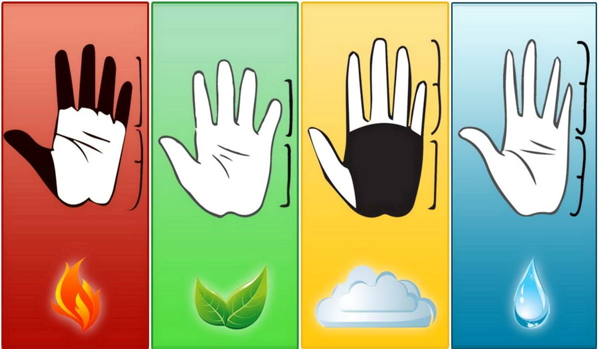 Lihat Bentuk Tangan Anda dan Ketahui Karakter Diri Lebih Dalam ...